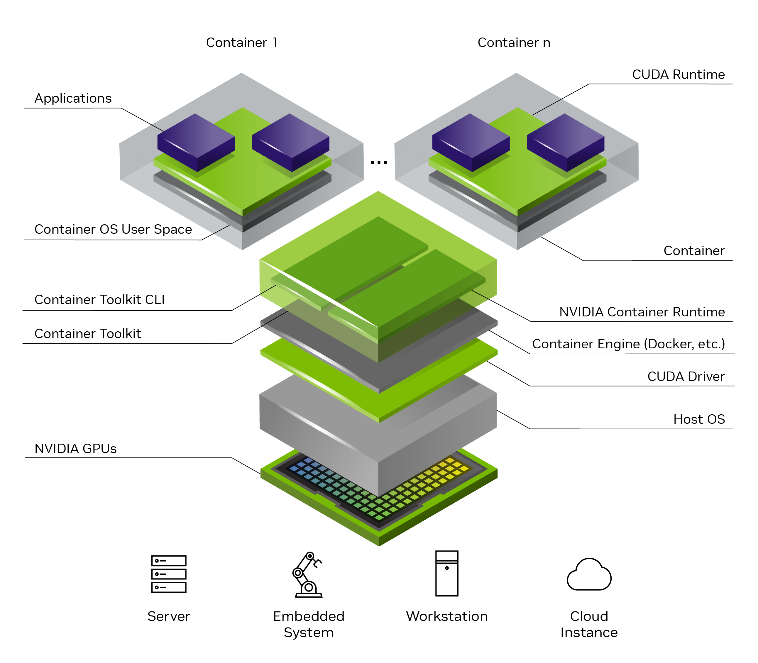 Homepage - GPU Cloud